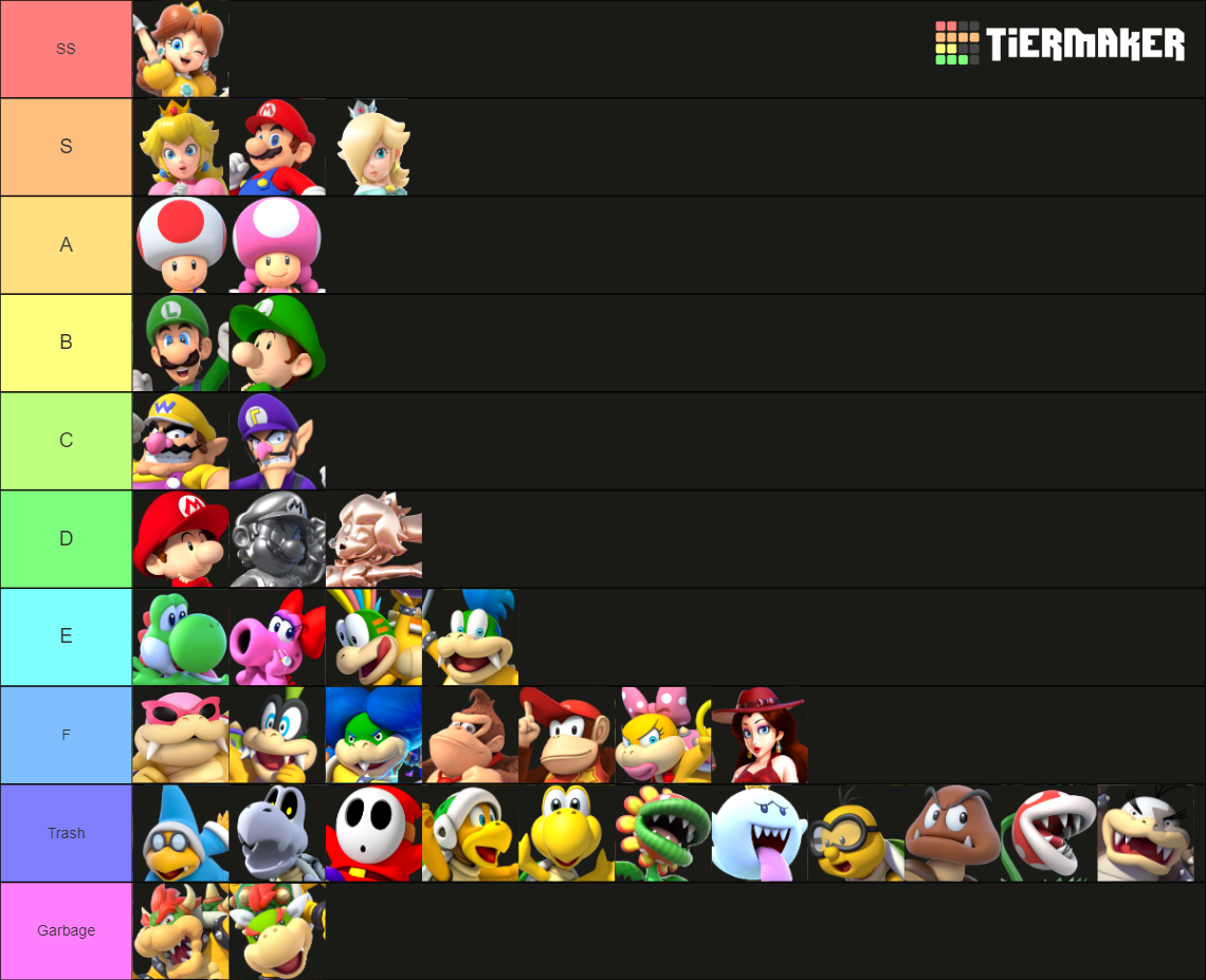 Super Mario Characters Tier List (Community Rankings) - TierMaker