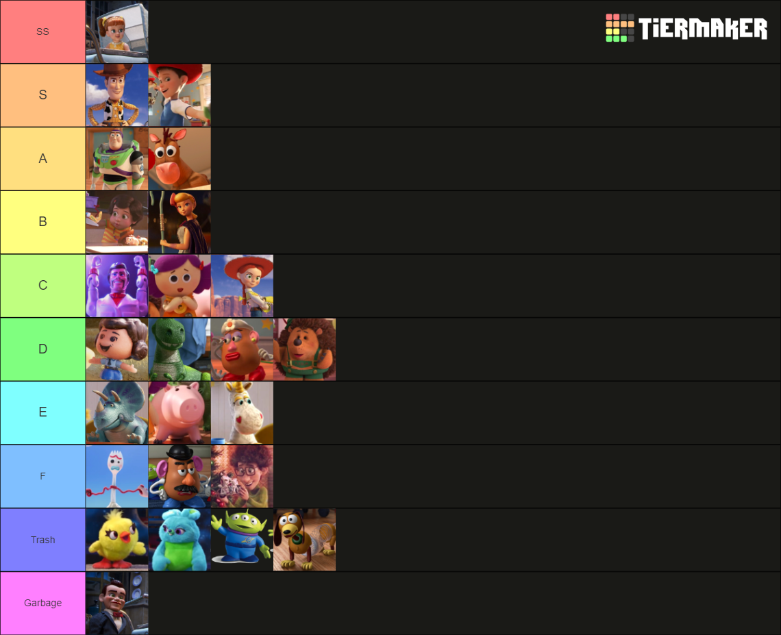 Toy story 4 characters Tier List (Community Rankings) - TierMaker