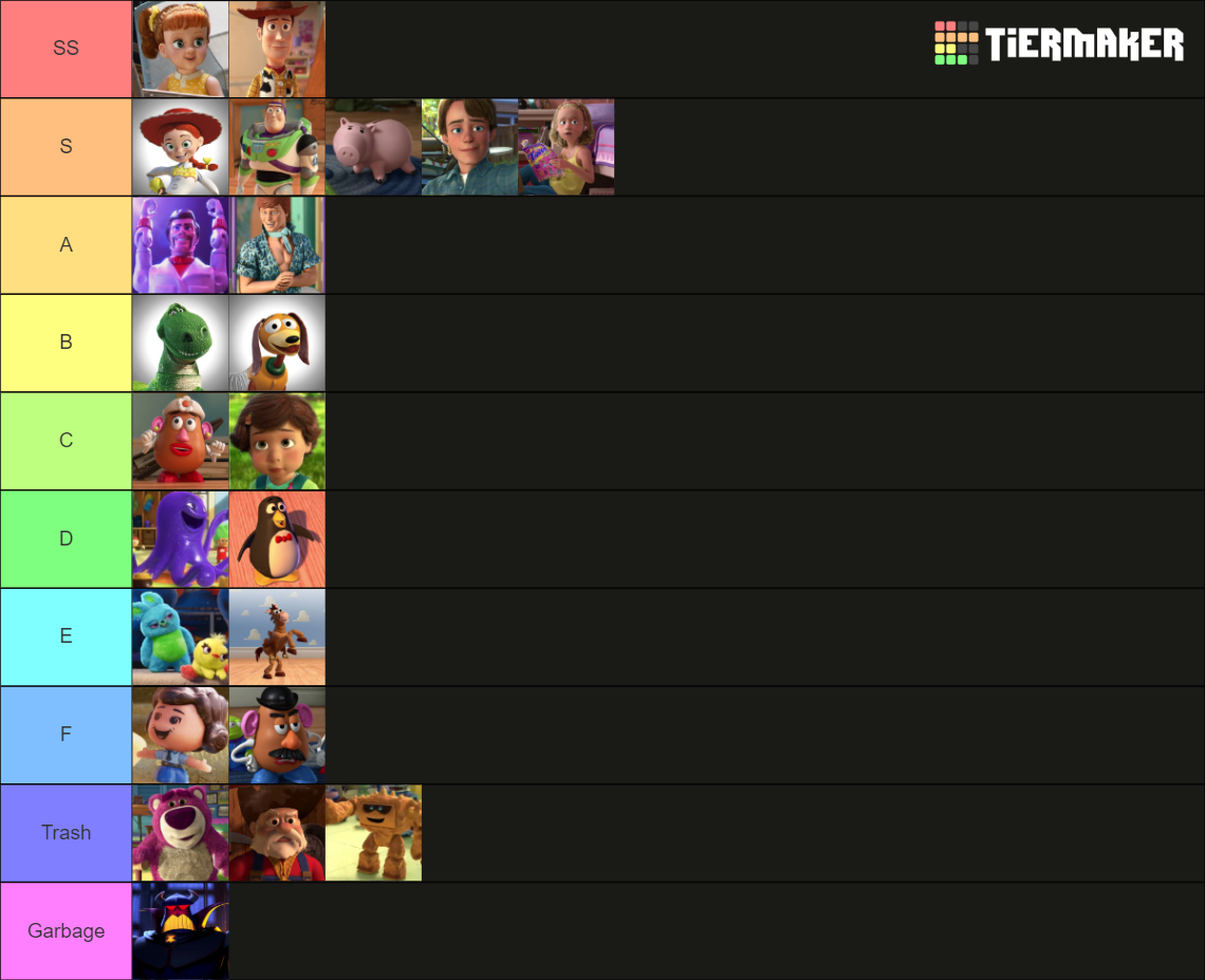 Toy Story Characters Tier List (Community Rankings) - TierMaker