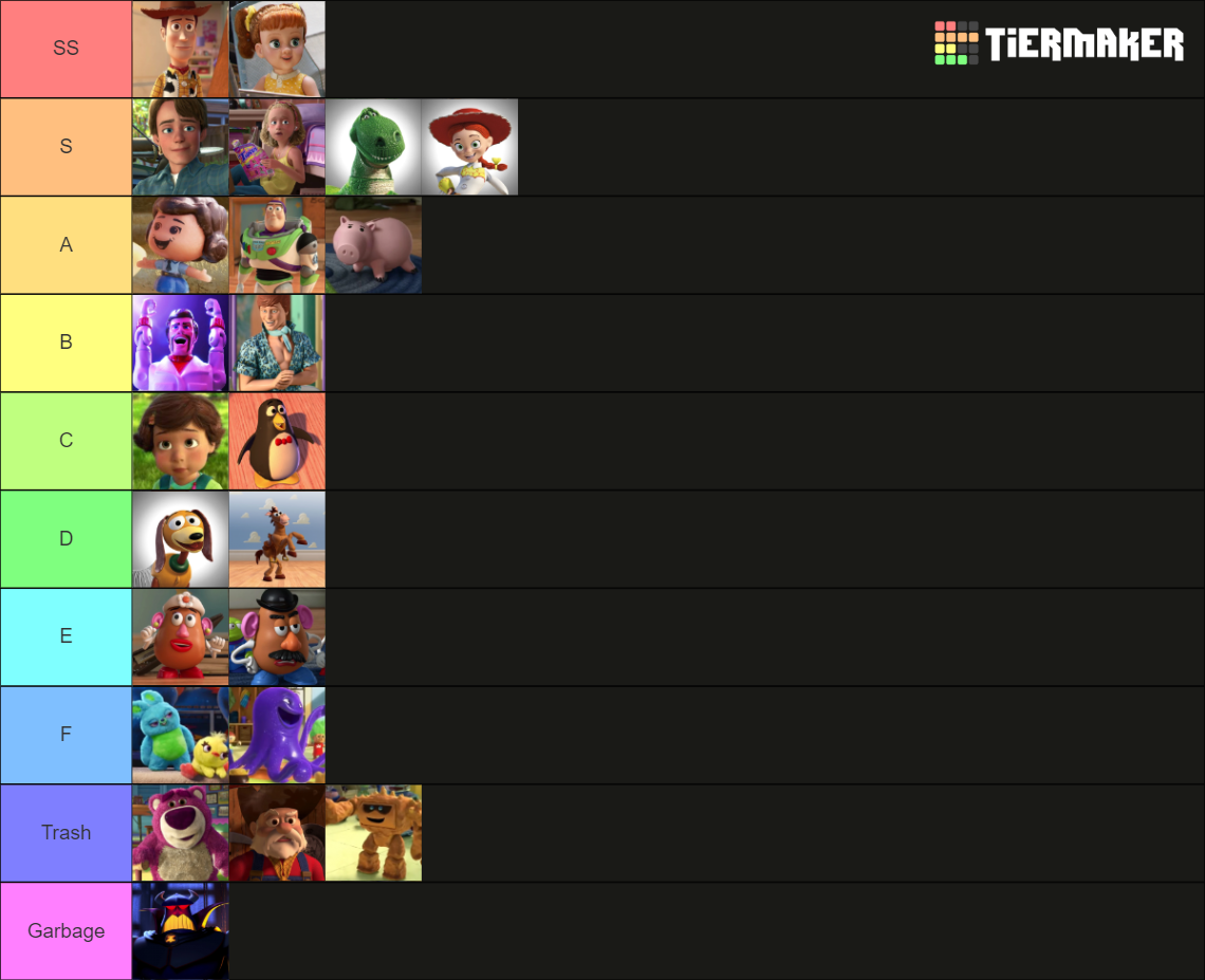 Toy Story Characters Tier List (Community Rankings) - TierMaker