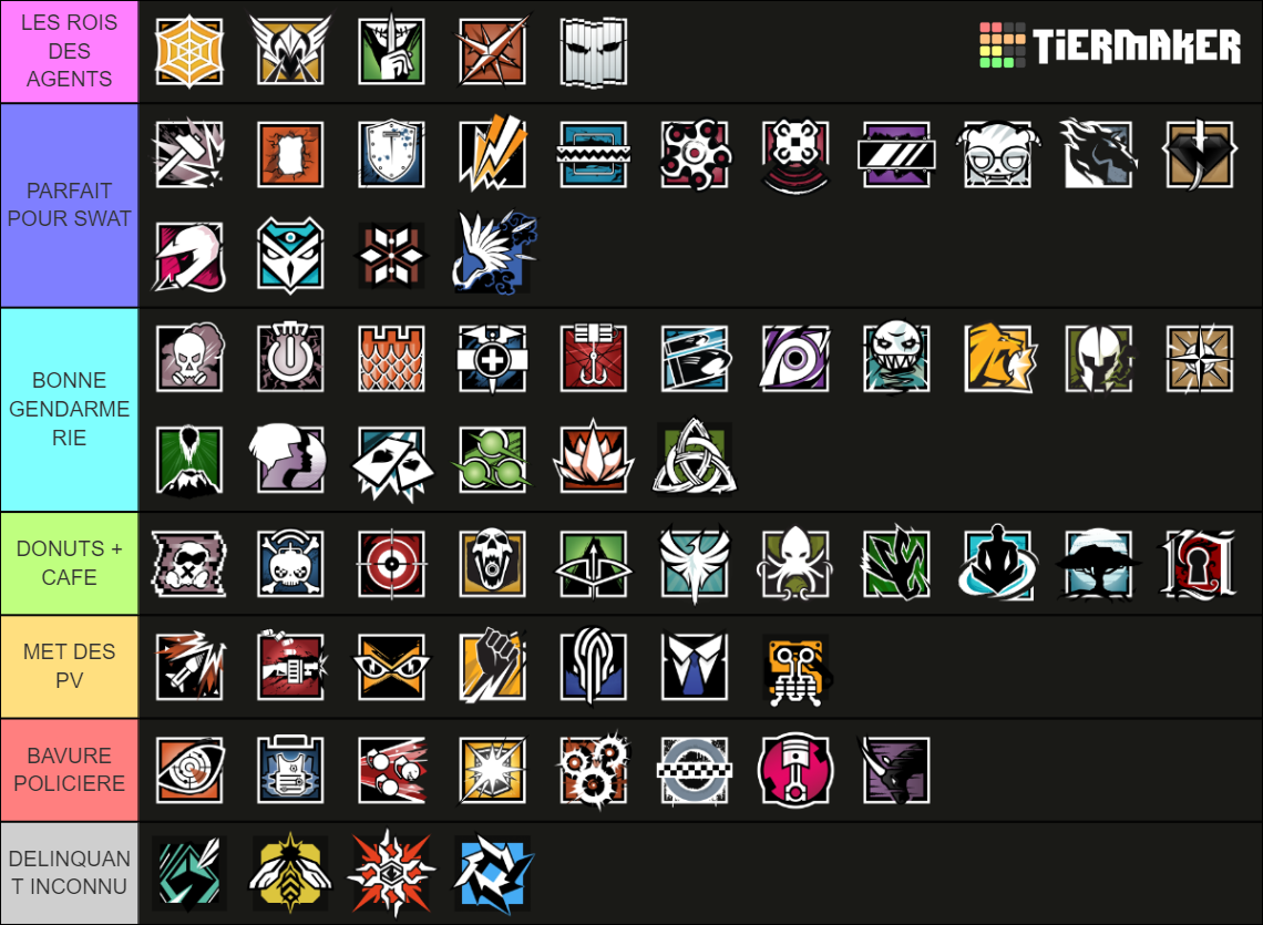 Rainbow Six Siege Operators Y8S1 Tier List (Community Rankings) - TierMaker