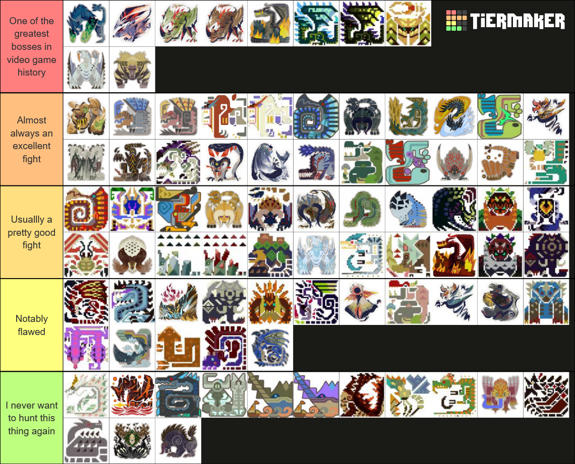 Monster Hunter - Every Large Monsters Tier List (Community Rankings ...