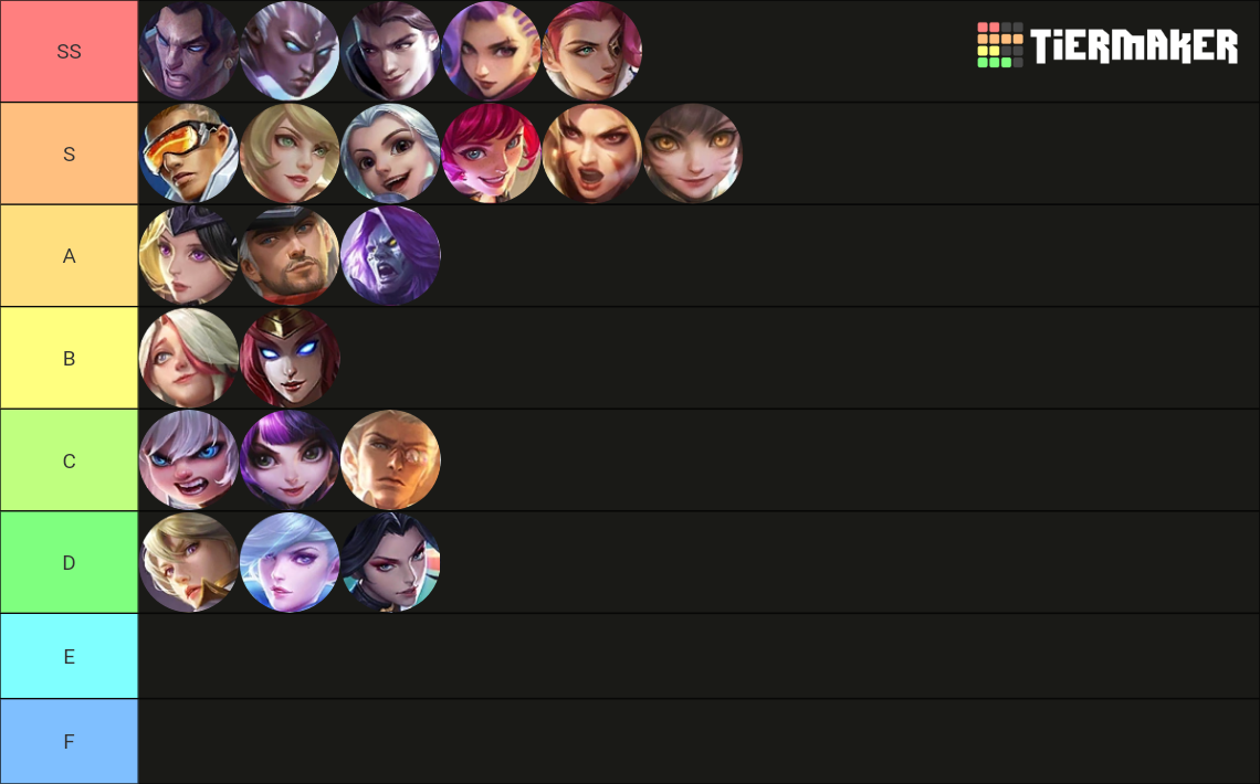 Mobile Legend Hero Tier List (Community Rankings) - TierMaker