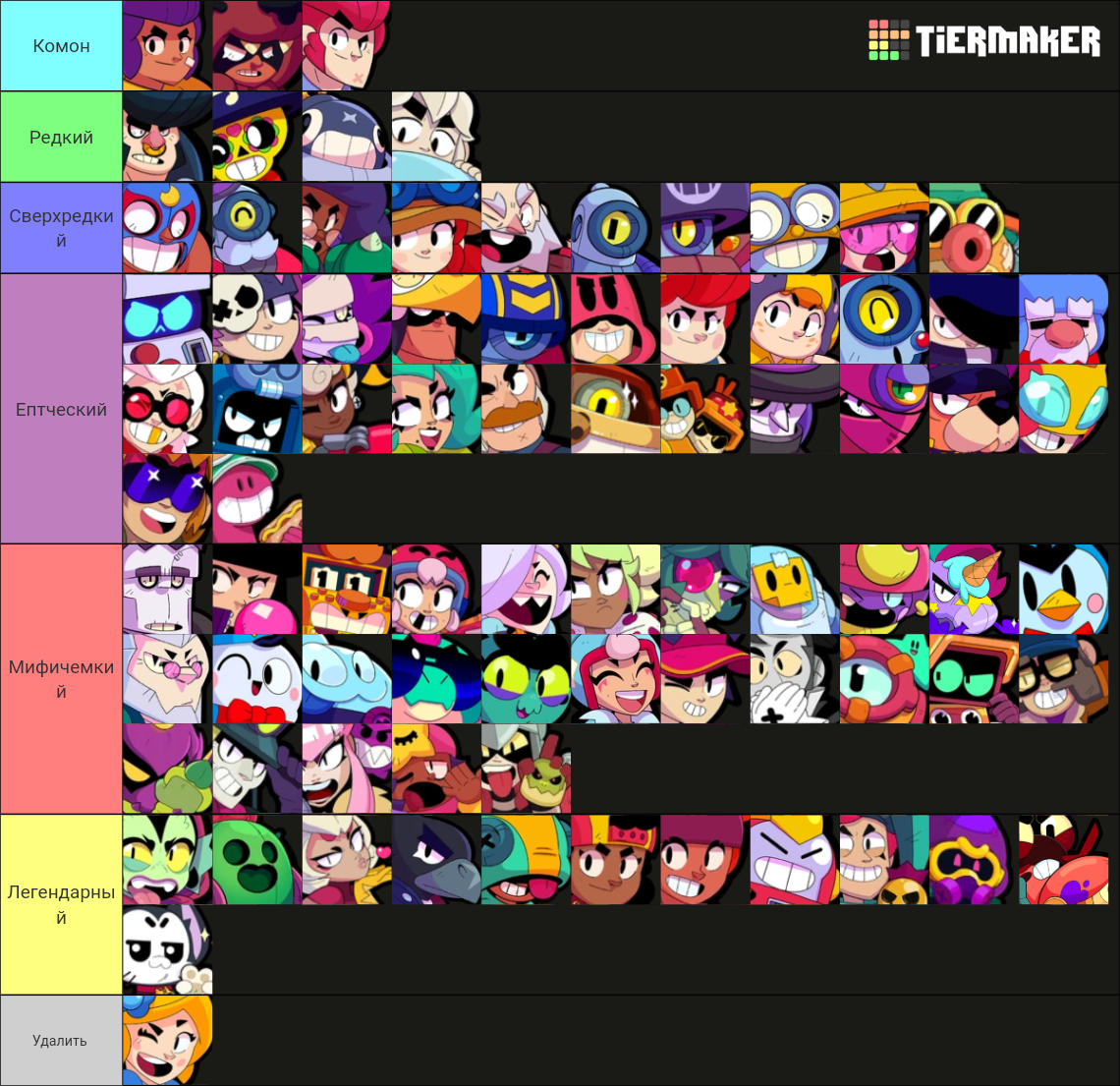 ALL BRAWL STARS 82 BRAWLERS *TIER LIST* (July 2024) Tier List ...