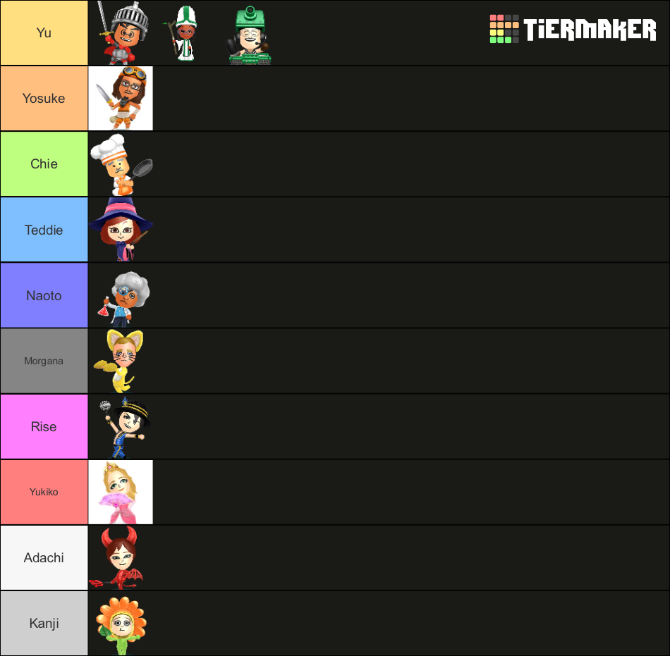 Miitopia Job Tier List (Community Rankings) - TierMaker