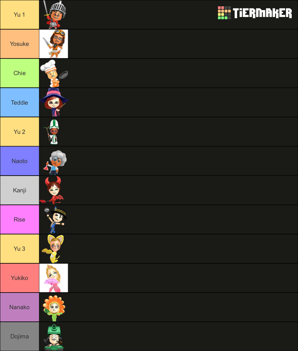 Miitopia Job Tier List (Community Rankings) - TierMaker