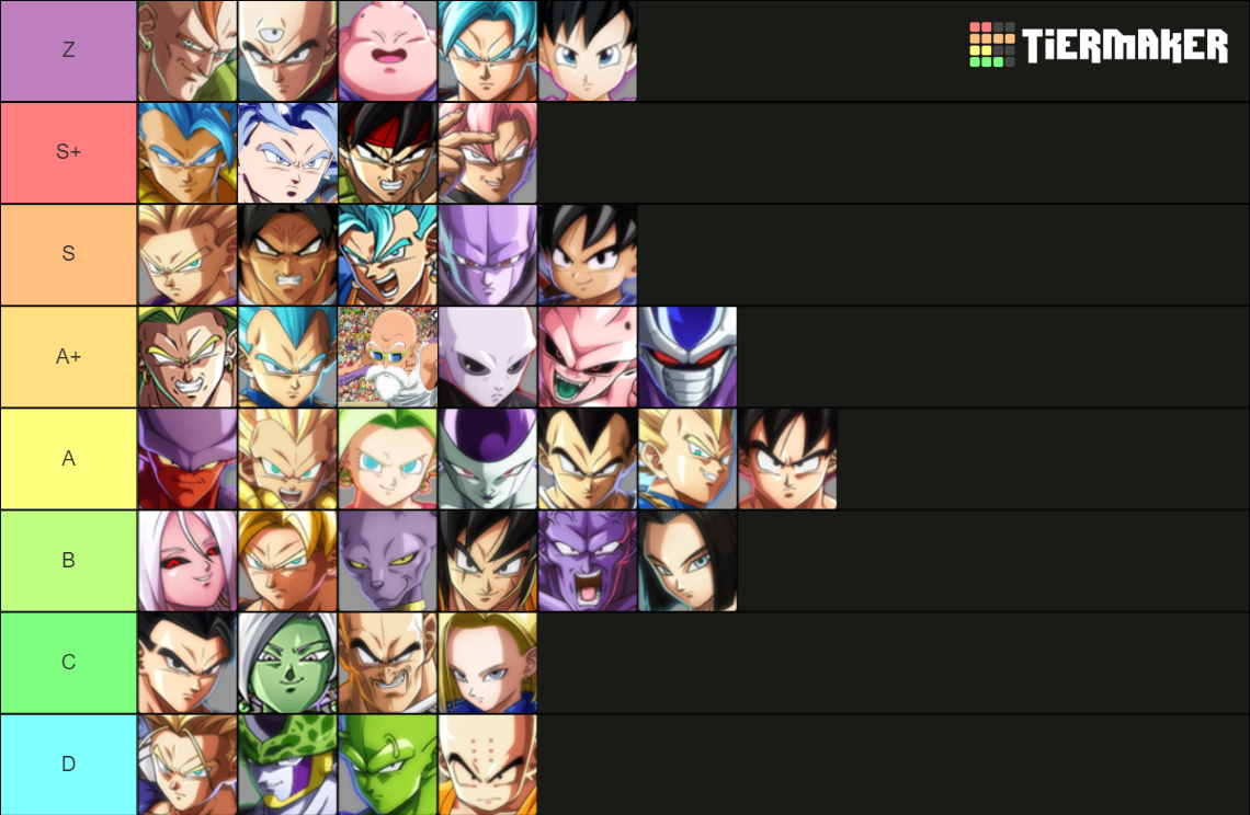Dragon Ball FighterZ Tier List (Community Rankings) - TierMaker