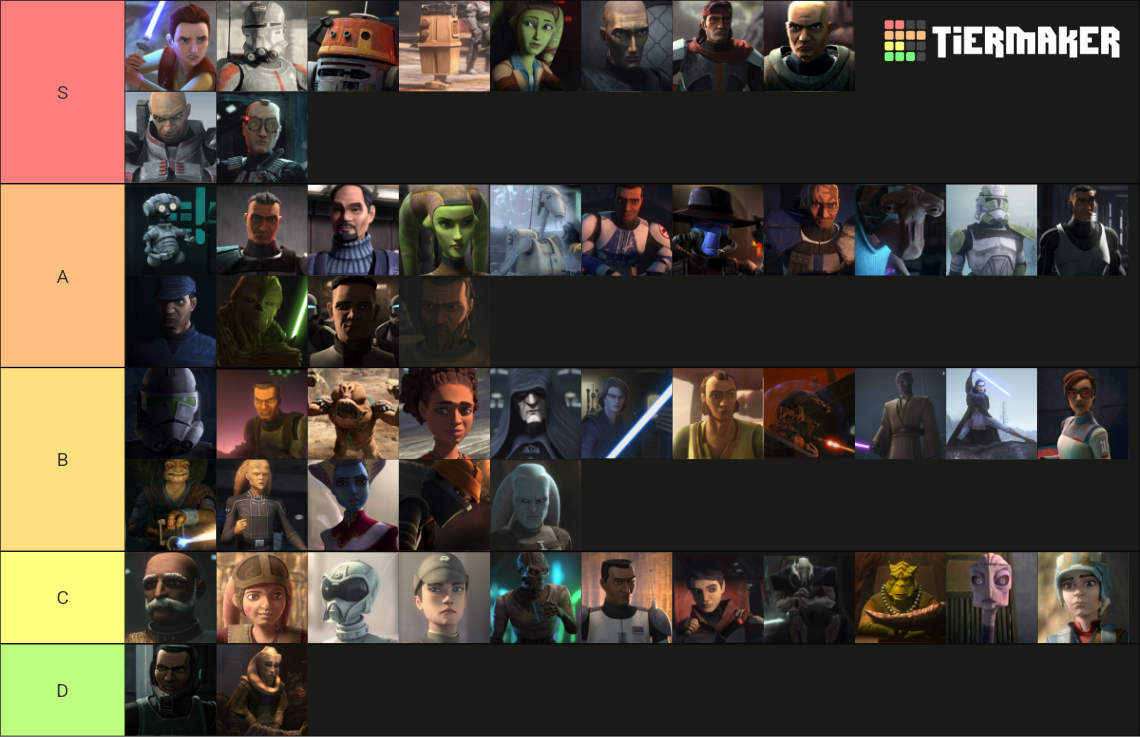 The Bad Batch Characters Tier List (Community Rankings) - TierMaker