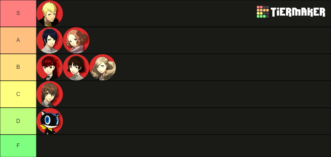 Every (Major) Persona Character Tier List (Community Rankings) - TierMaker