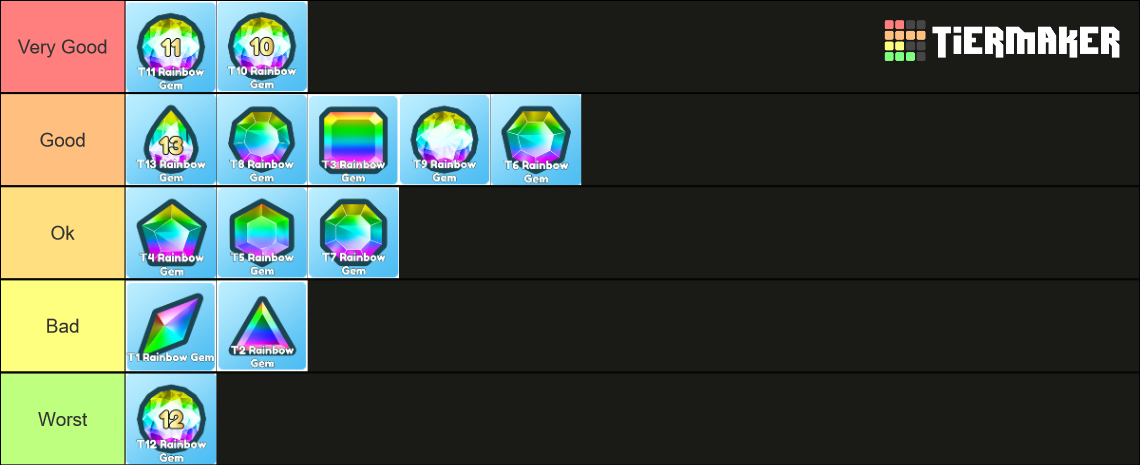 Clicker Mining Simulator Rainbow Jewels Tier List (Community Rankings ...