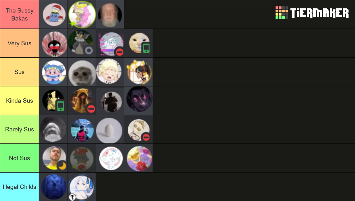 The Sus Tier List (Community Rankings) - TierMaker