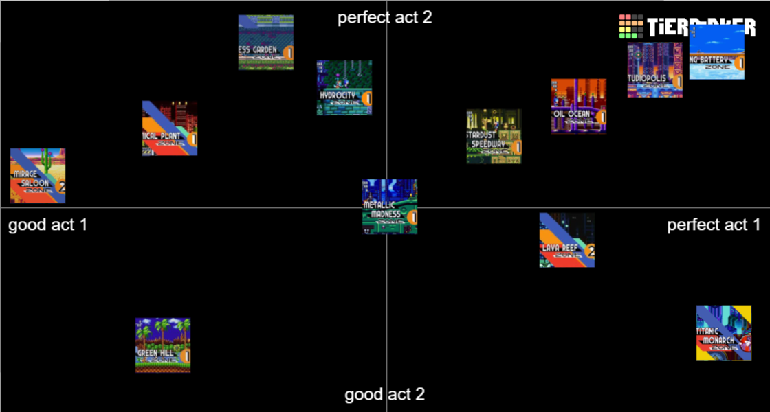 Recent Sonic Tier Lists TierMaker recent-sonic-tier-lists-tiermaker