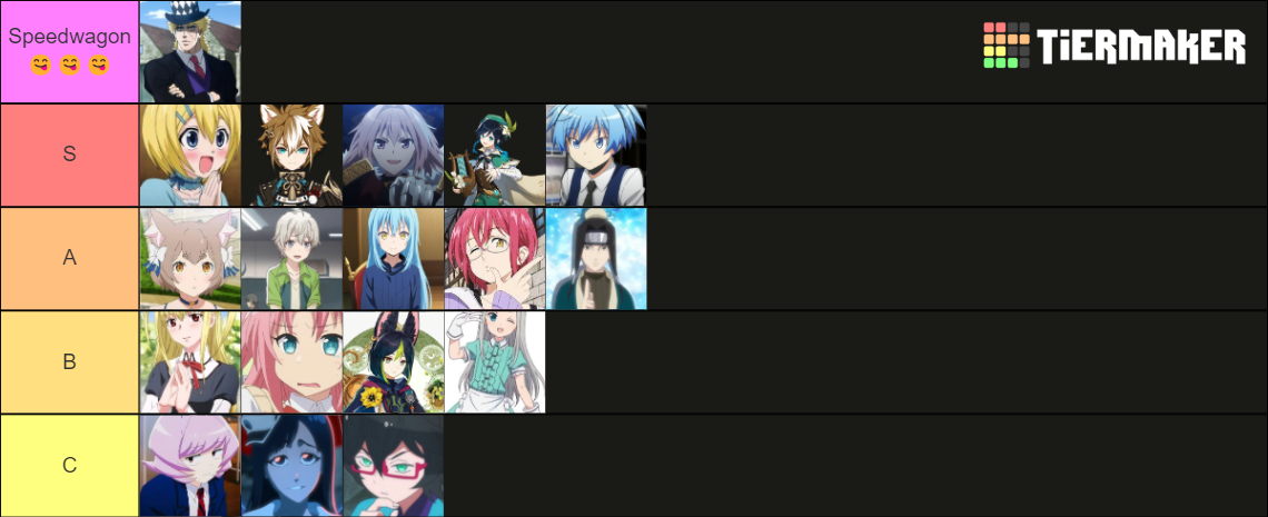 Femboy tierlist Tier List (Community Rankings) - TierMaker