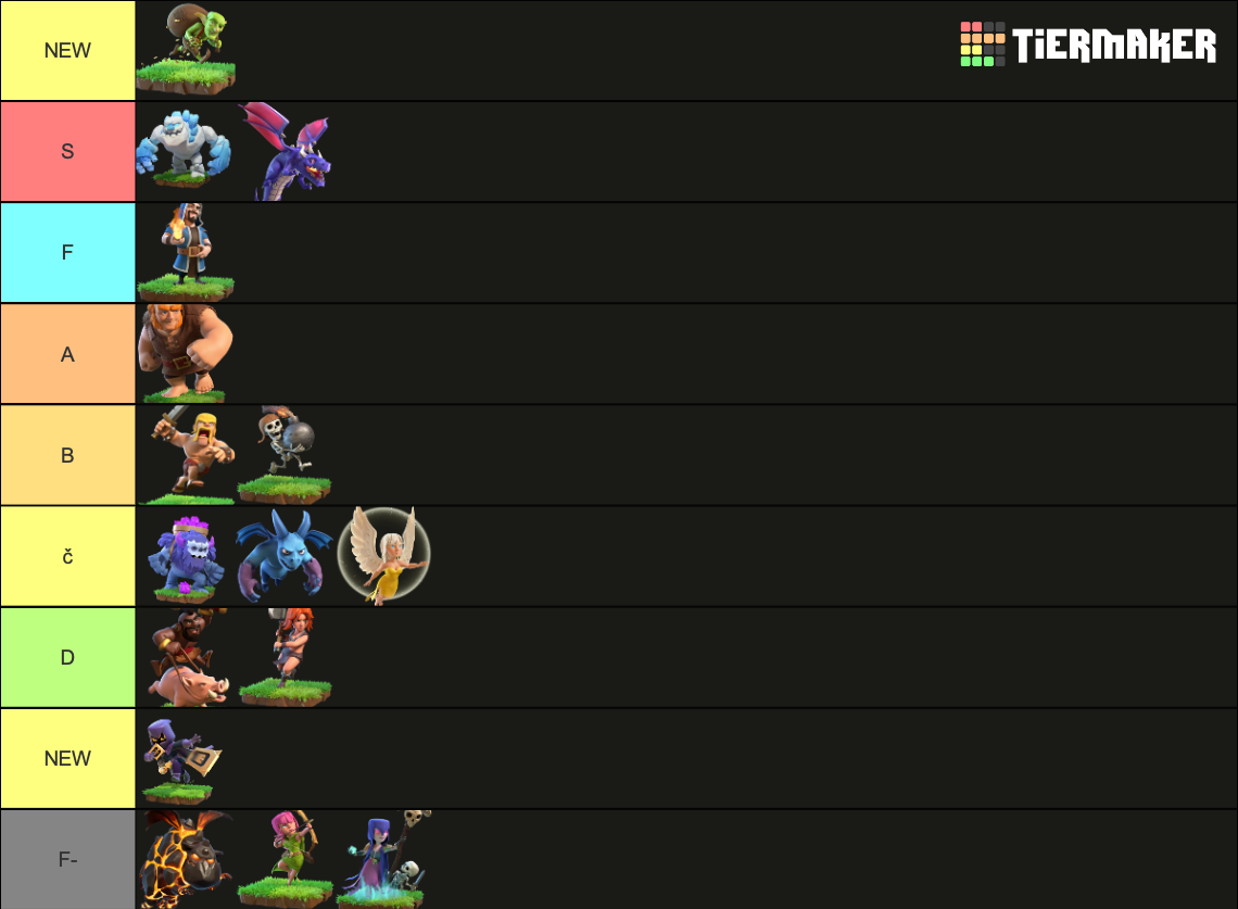 Clash Of Clans Troops Tier List (Community Rankings) - TierMaker