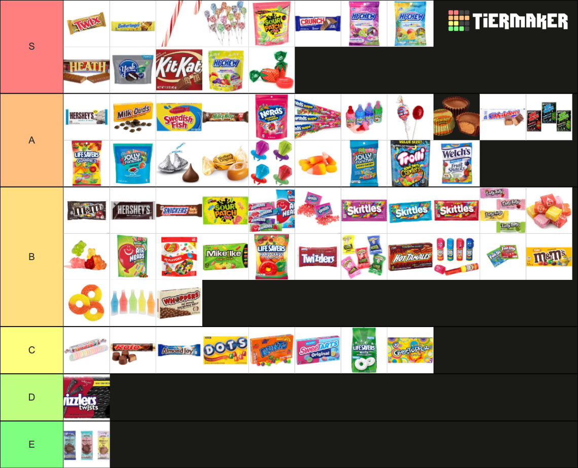 All Candy Tier List (Community Rankings) - TierMaker