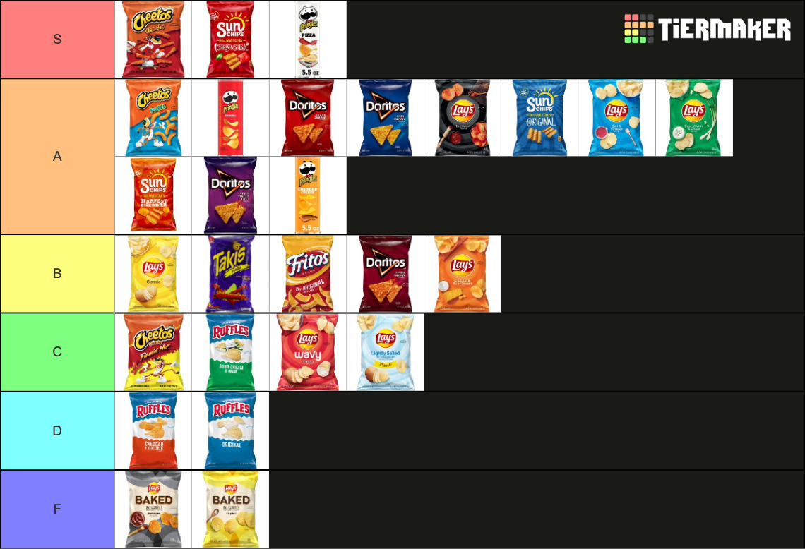 CHIPS!!! Over 100 Different Types of Chips!!! Tier List (Community ...