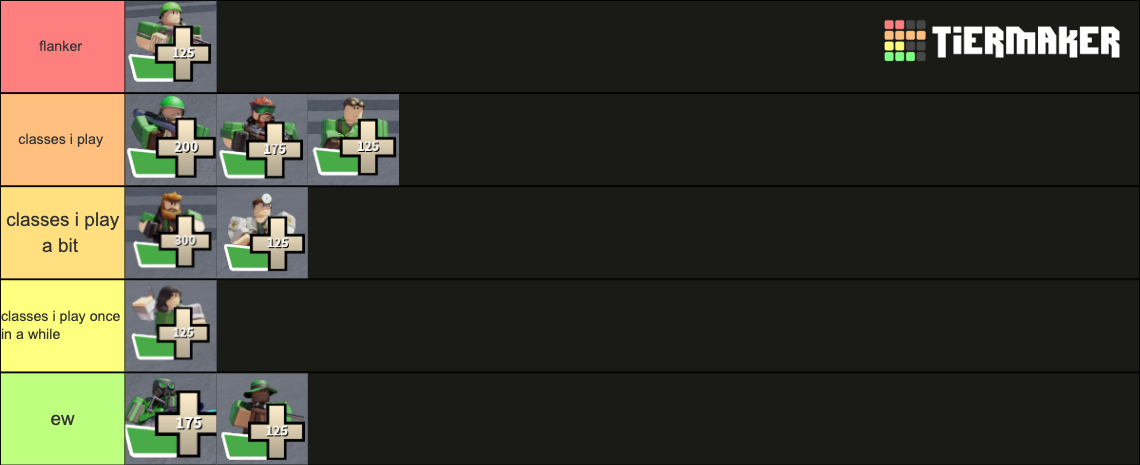 TC2 Class Portrait Tier List (Community Rankings) - TierMaker