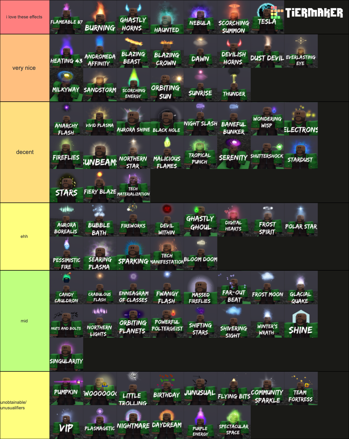 Typical Colors 2 Unusuals Tier List (Community Rankings) - TierMaker