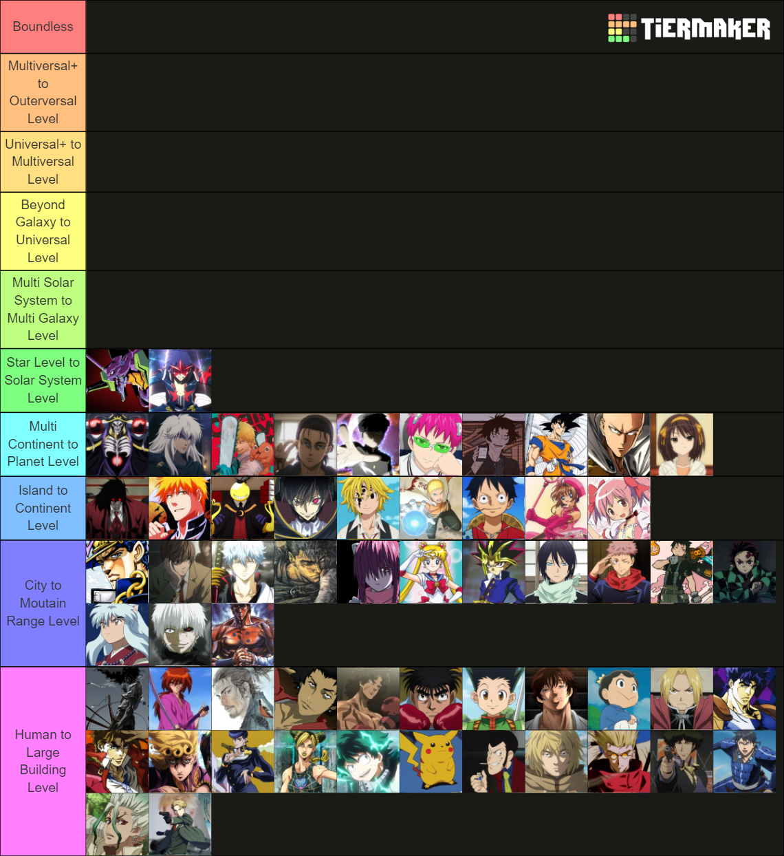 Anime Protagonist Power Scale Tier List (Community Rankings) - TierMaker