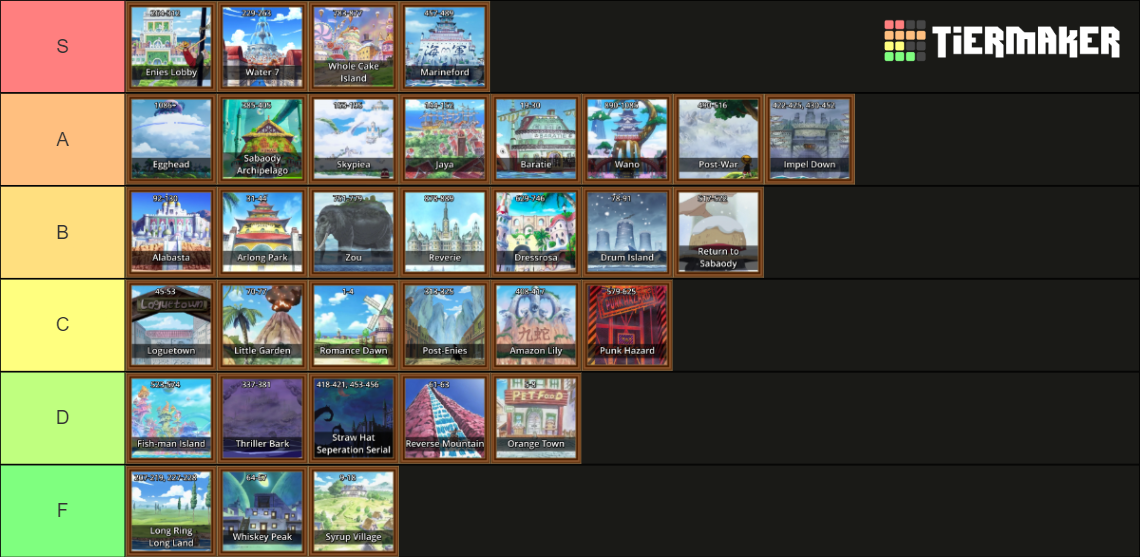 One Piece Canon Arcs [2025] Tier List (Community Rankings) - TierMaker