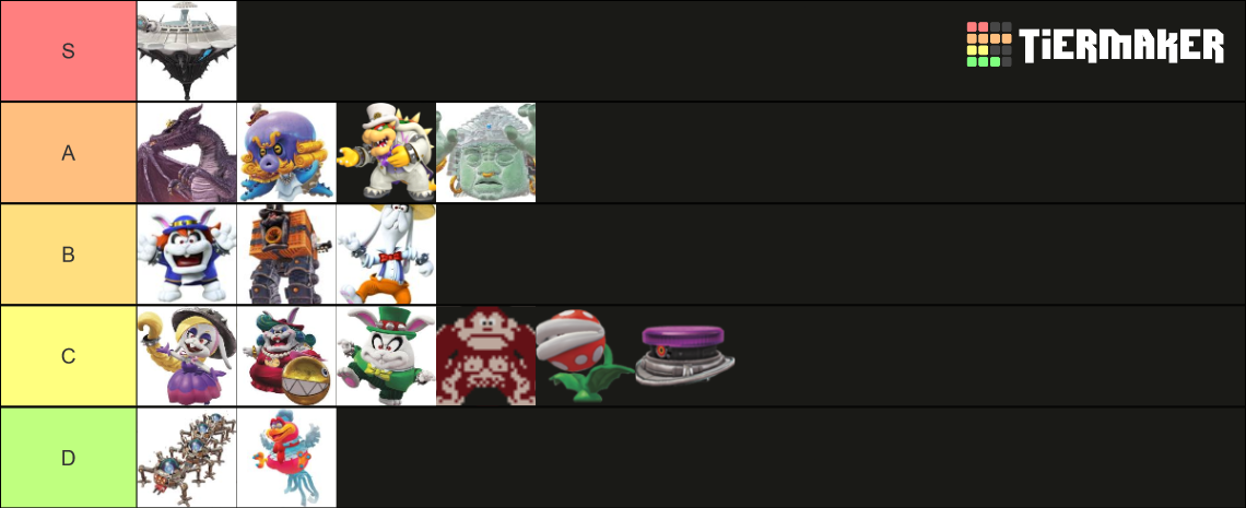 Super Mario Odyssey Bosses Tier List (Community Rankings) - TierMaker