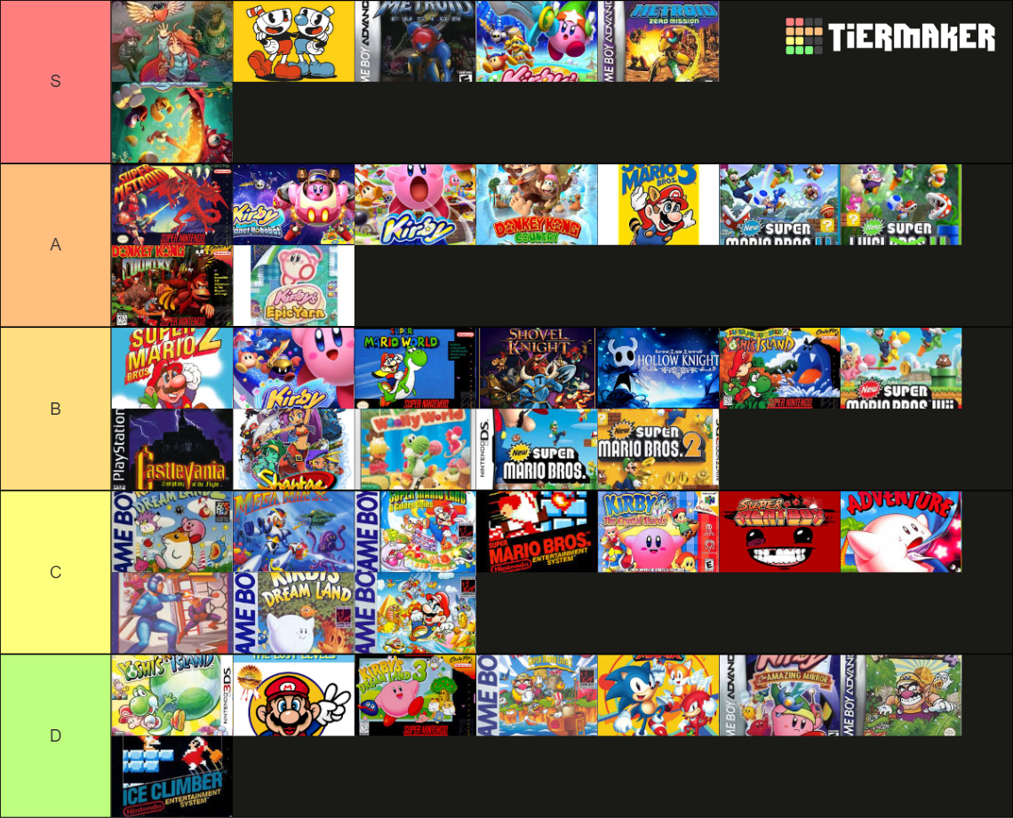 The Definitive 2D Platformer Tier List (Community Rankings) - TierMaker