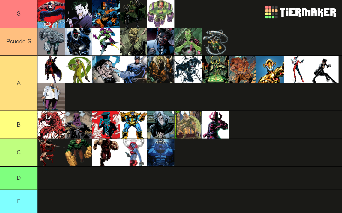 Superheroes and Supervillains (Marvel and DC) Tier List (Community ...
