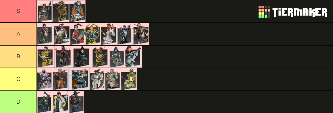 Apex Legends Season 19 Legend Tier List (Community Rankings) - TierMaker