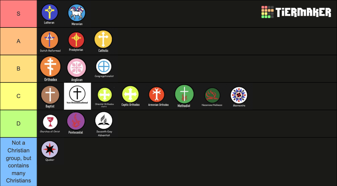 Christian Denominations Tier List (Community Rankings) - TierMaker