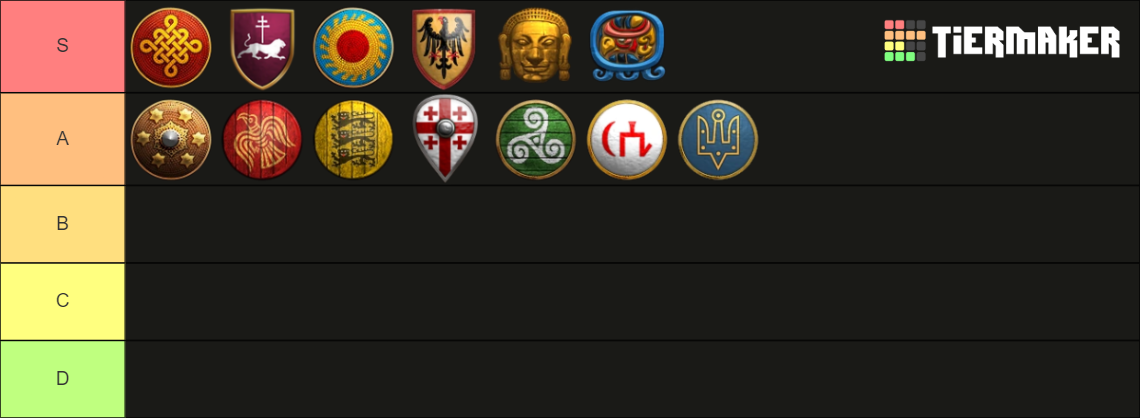 AoE2:DE Civs with DLCs Tier List (Community Rankings) - TierMaker