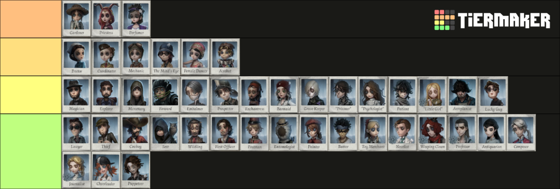 Identity V Survivors w/ The Puppeteer [IDV] Tier List (Community ...