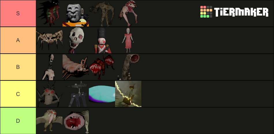 Lethal Company Entities Tier List (Community Rankings) - TierMaker