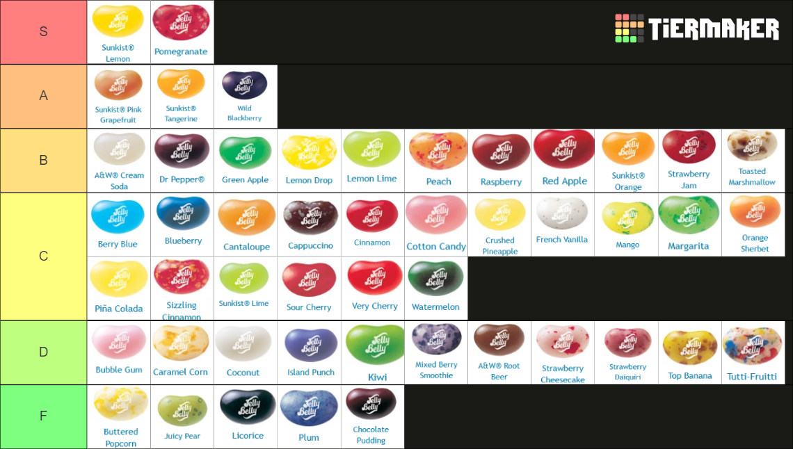 Jelly Belly Flavors Tier List (Community Rankings) - TierMaker