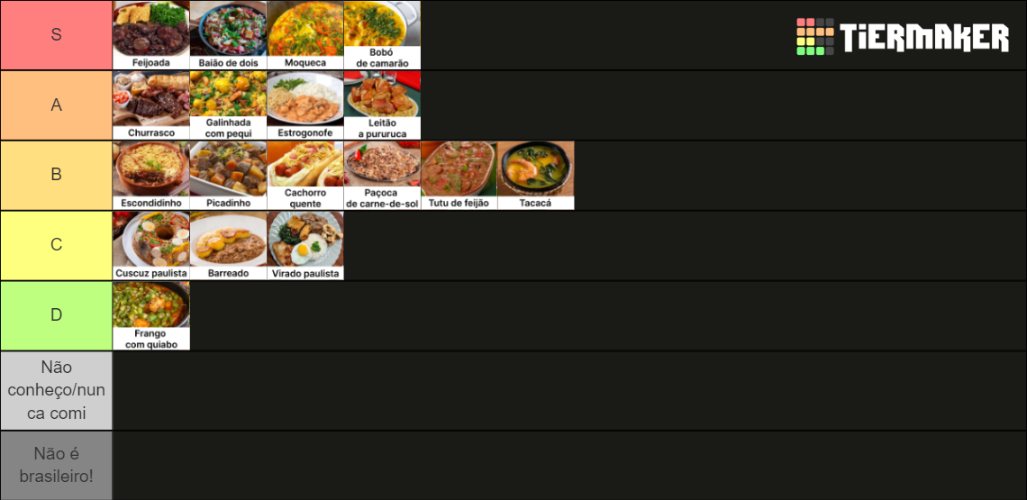 Pratos Típicos Brasileiros Tier List (Community Rankings) - TierMaker