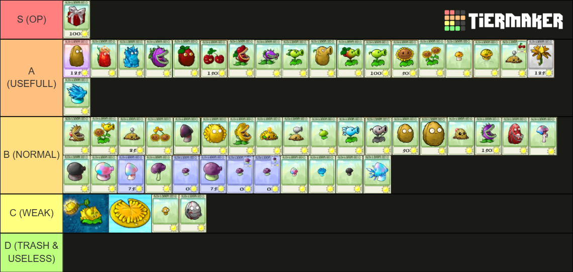 Pvz fusion ver 2.13 All plants tierlist Tier List (Community Rankings) - TierMaker