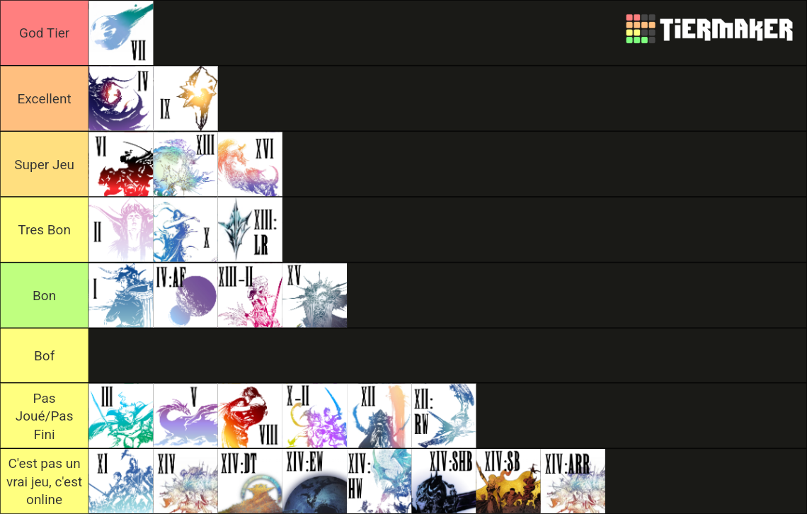 Recent Final Fantasy Tier Lists - TierMaker