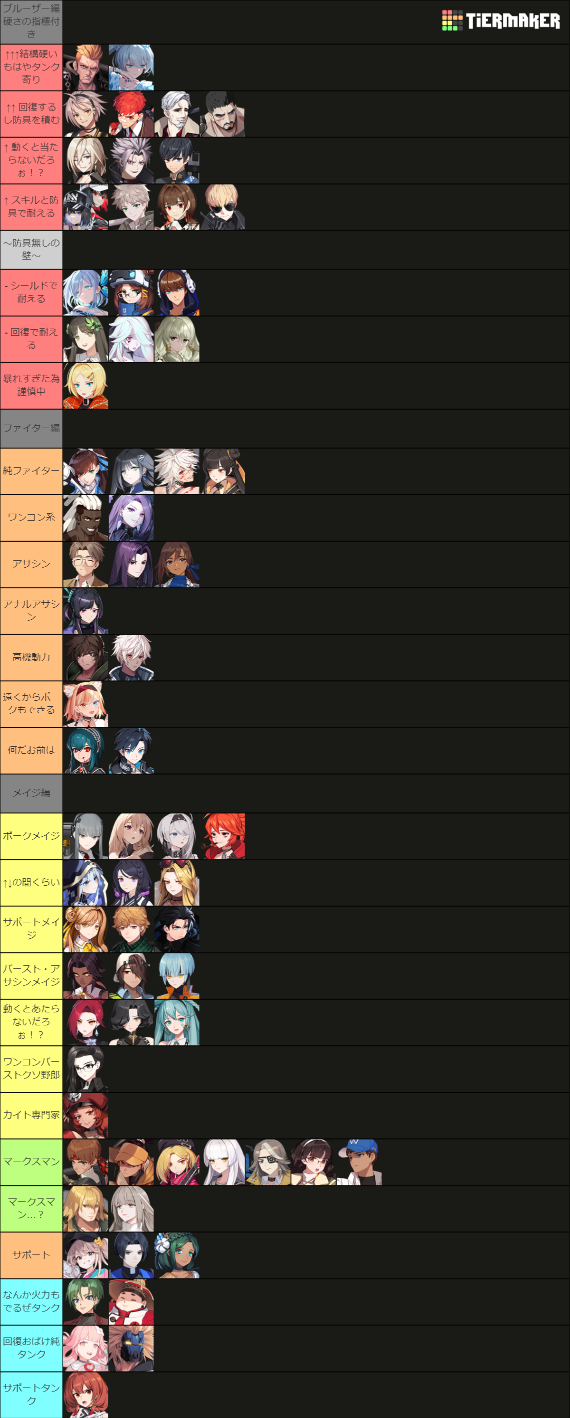 Eternal Return balance changes 2024 Tier List (Community Rankings ...