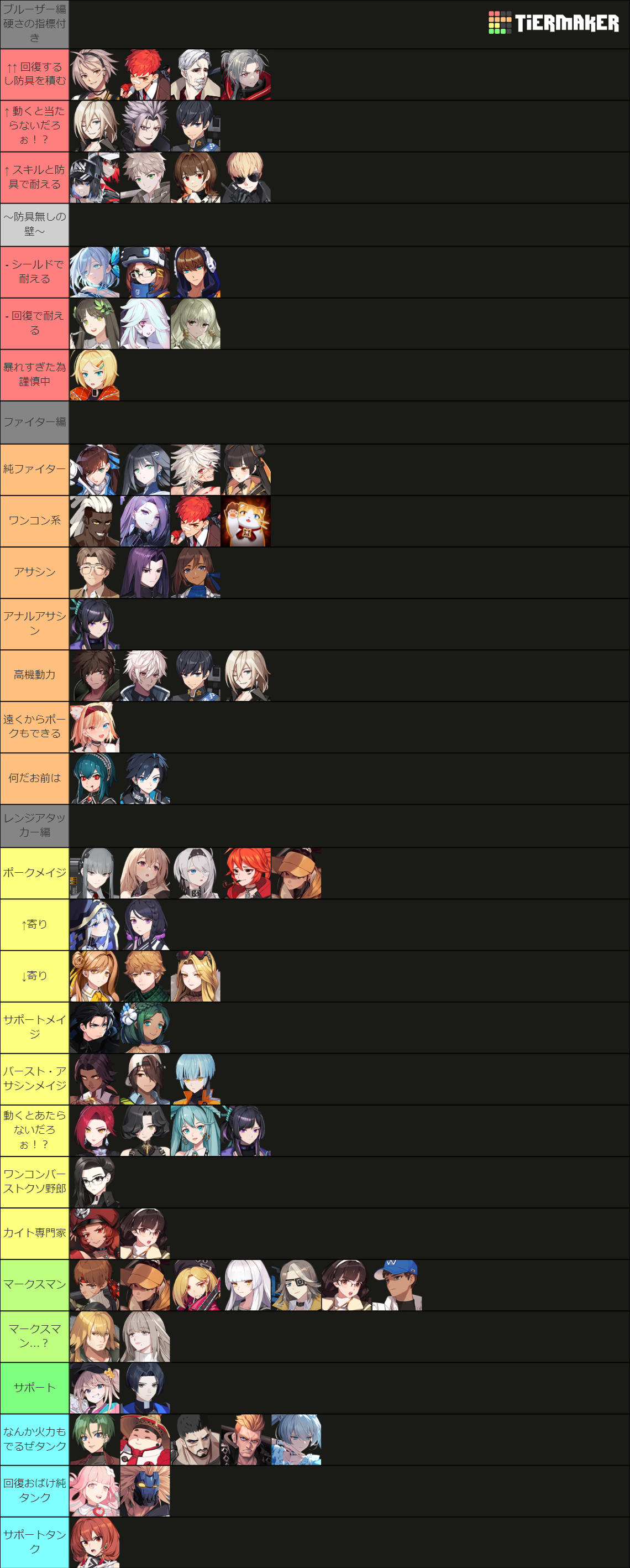 Eternal Return balance changes 2024 Tier List (Community Rankings ...