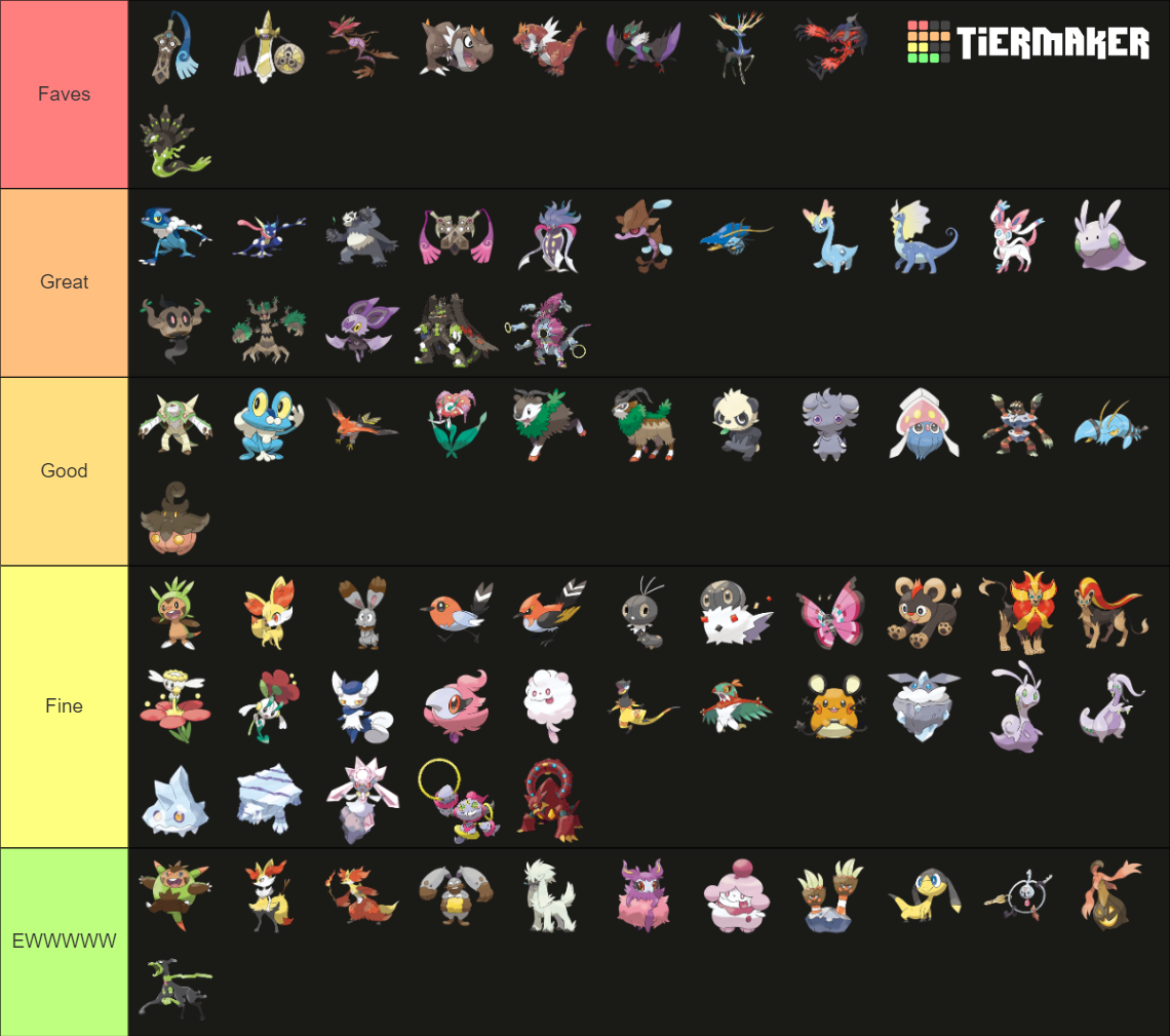 All Gen 6 Pokemon (Kalos) Tier List (Community Rankings) - TierMaker