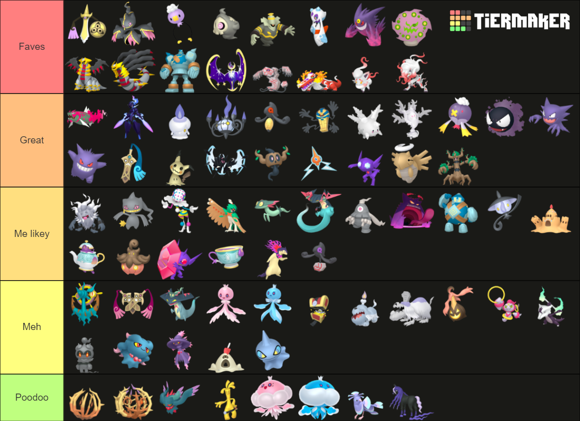 All Ghost Type Pokemon 2023 Tier List (Community Rankings) - TierMaker