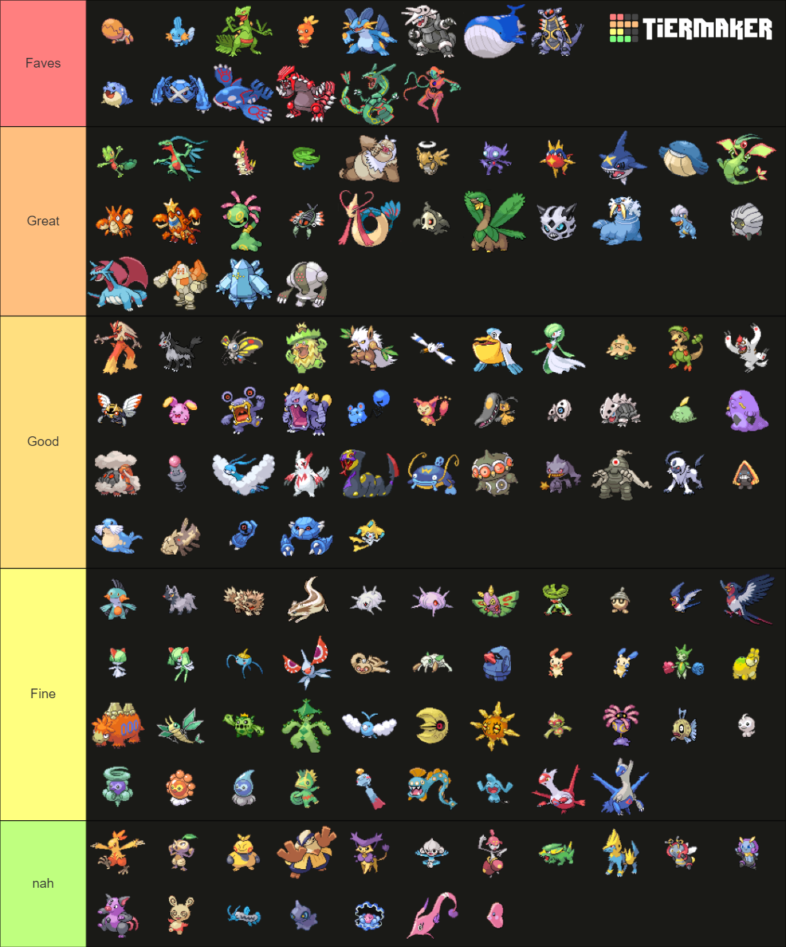 Pokémon Gen 3 Tier List (Community Rankings) - TierMaker