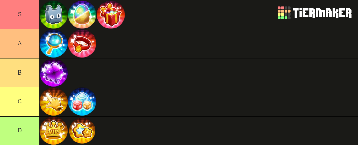 Pet sim 99 gamepasses Tier List (Community Rankings) - TierMaker