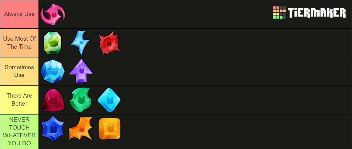 Pet Simulator 99 Charm @RobloxMateo Tier List (Community Rankings ...