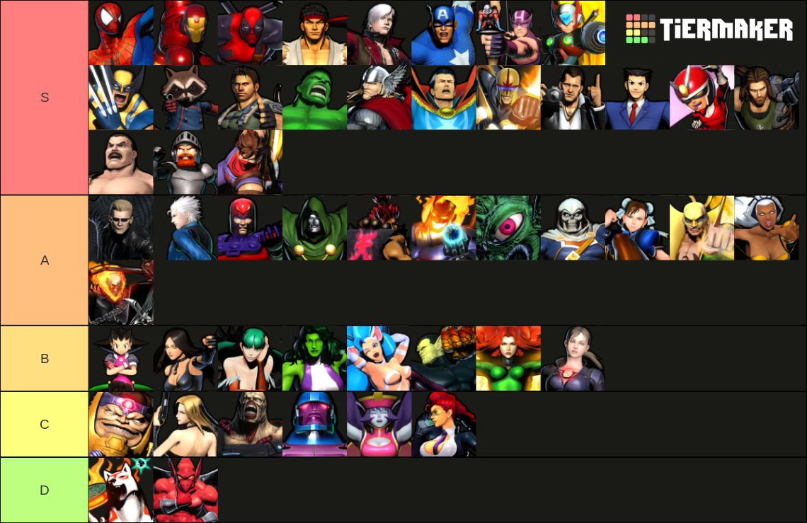 Ultimate Marvel vs Capcom 3 Characters Tier List (Community Rankings ...