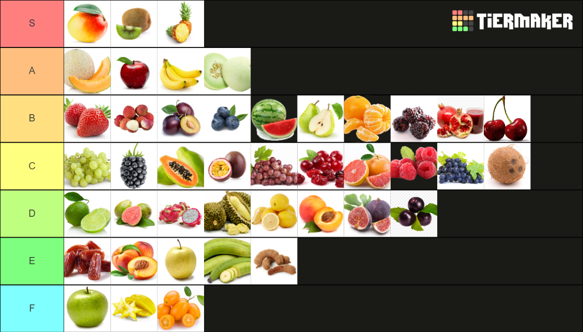 Fruit Complete Tier List (Community Rankings) - TierMaker