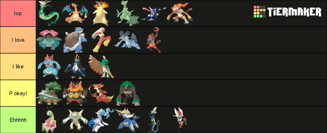 Final Form Pokemon Starters Tier List (Community Rankings) - TierMaker