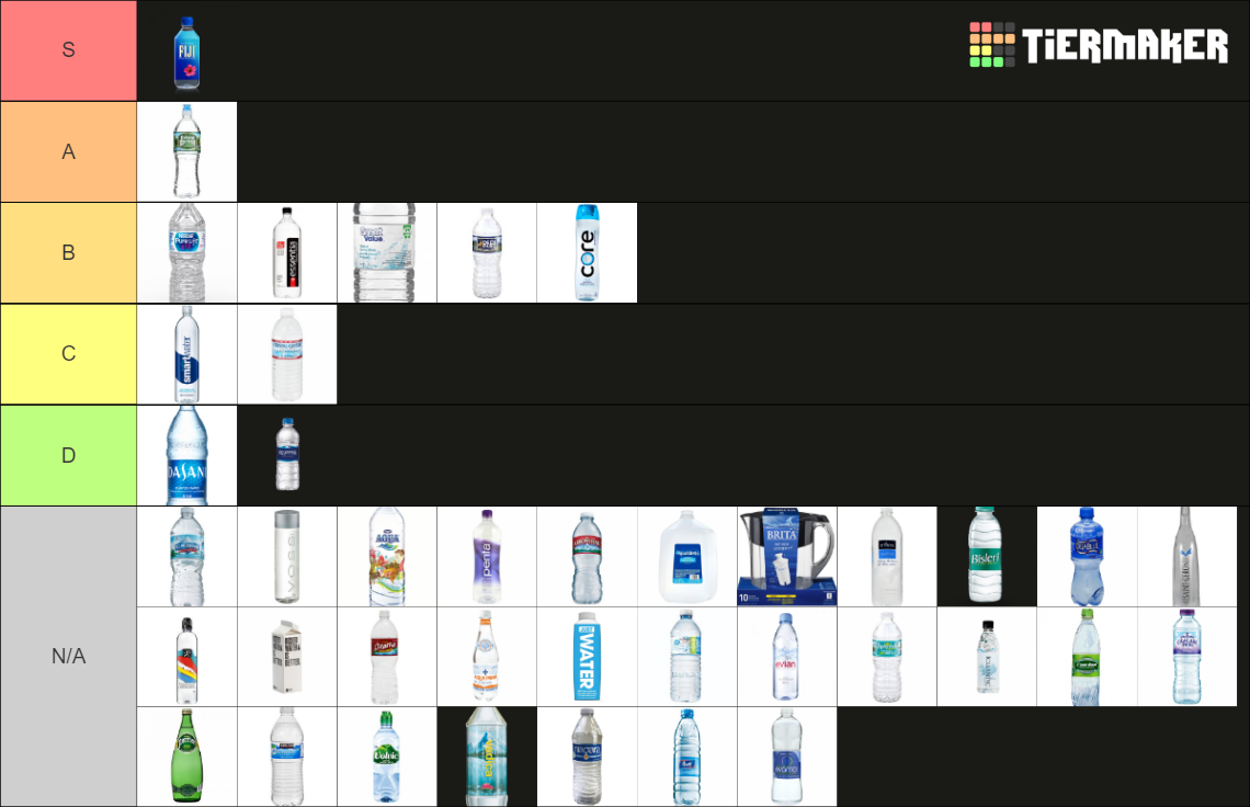 Water Brands Tier List (Community Rankings) - TierMaker