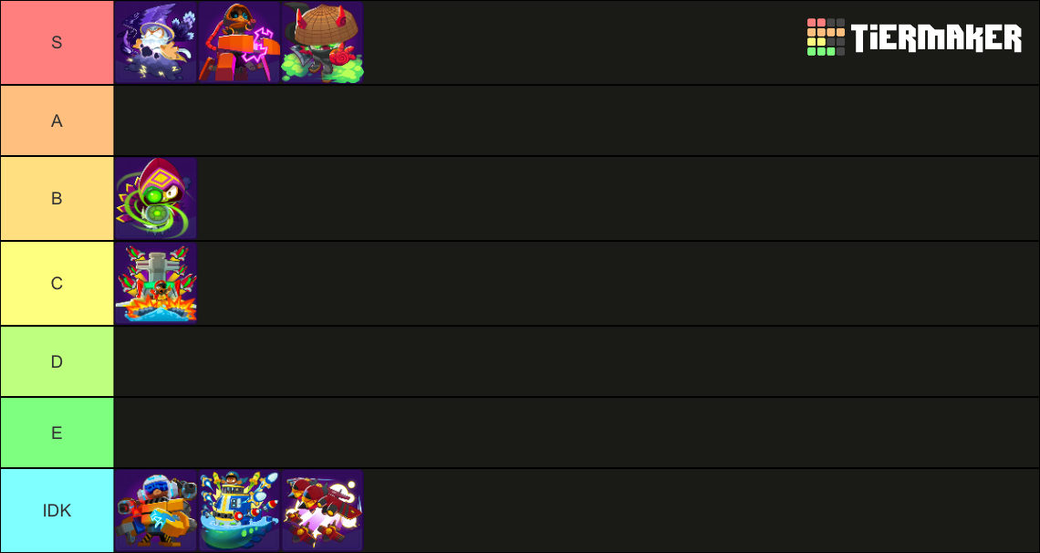 Bloons TD6 - Template for BTD6 Paragons Tier List (Community Rankings) - TierMaker