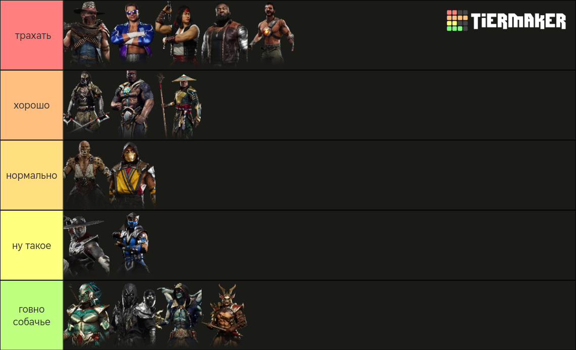 MK11 (Mortal Kombat 11) Tier List (Community Rankings) - TierMaker