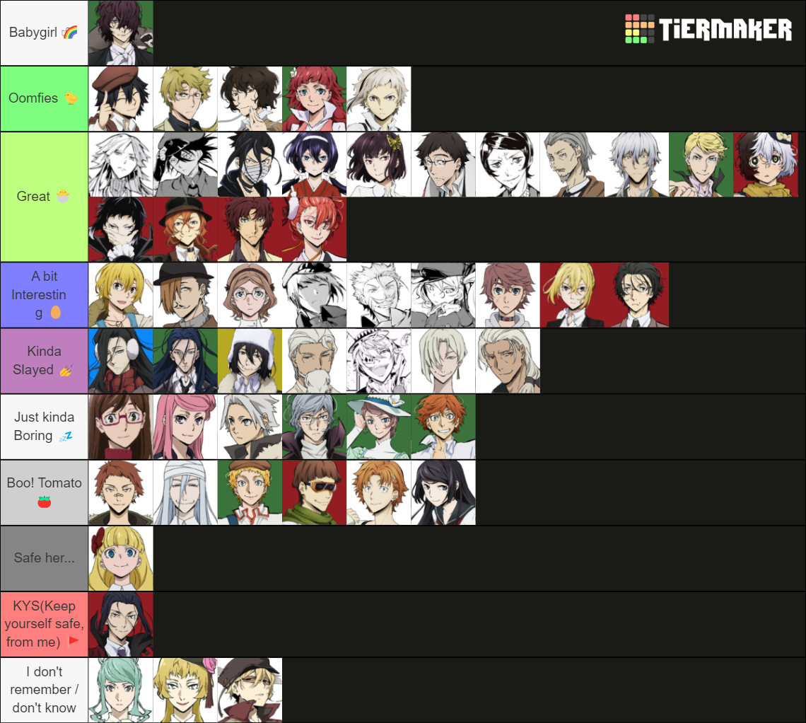 Bungou Stray Dogs Characters Tier List (Community Rankings) - TierMaker